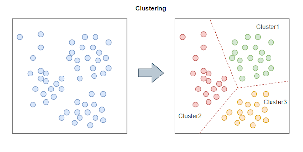 Unsupervised Learning: What It Is and How It Works | by Parth Sojitra ...