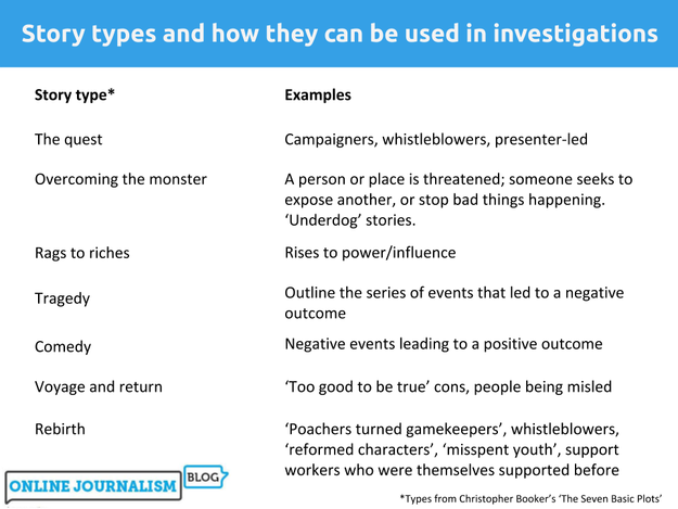 Here are 7 story types that can be used to help organise investigations ...
