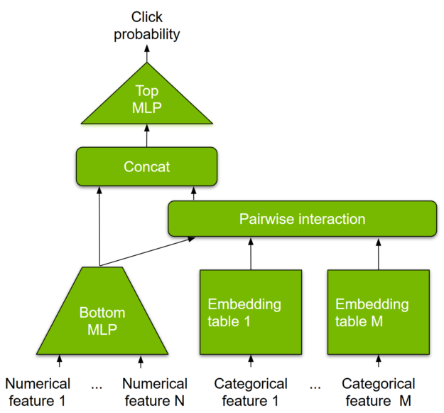 CPU vs GPU for Recommendation Systems: The Strategic Playbook for E ...