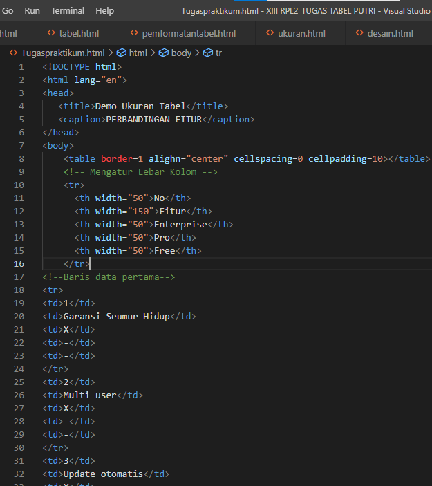 MEMBUAT TABEL SEDERHANA DENGAN HTML DI VISUAL STUDIO CODE - Ainin - Medium