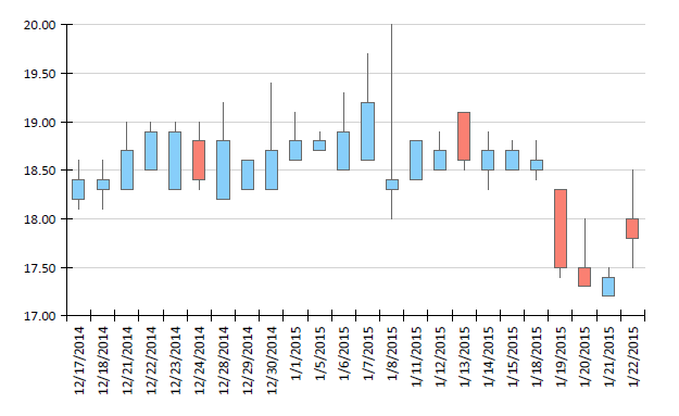 Introduction to trading and machine learning | by Amit Chaubey | Medium