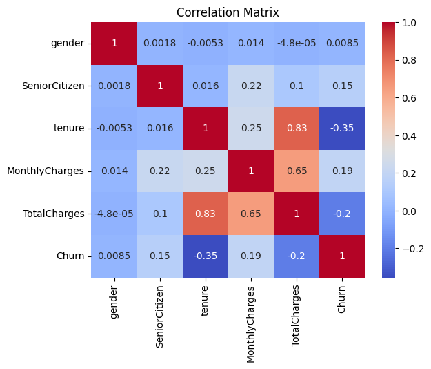 CUSTOMER CHURN PREDICTION USING CLASSIFICATION ANALYSIS(Telco-dataset) | by Njoroge Marydiana ...