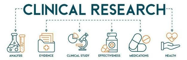 Navigating the Landscape of Clinical Research: Advancing Medicine through Rigorous Inquiry | by ...