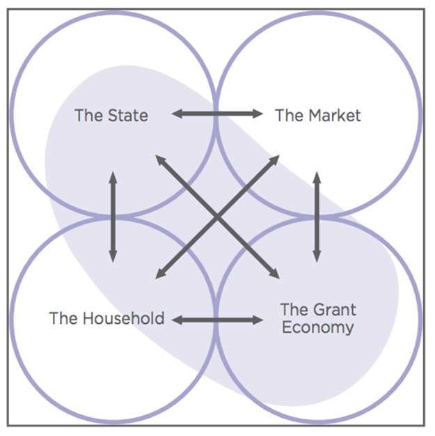 Ecnomic Action And Social Structure: | by Farhan Tanveer | Sep, 2023 ...