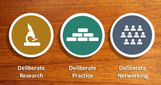 Deliberate Design Thinking. I coined the term deliberate design… | by ...