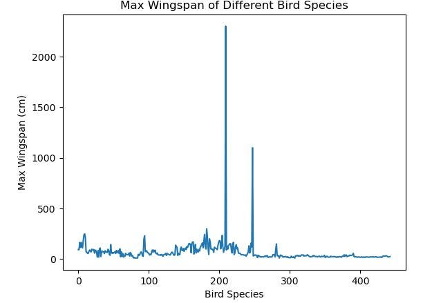A Guide To Data Visualization With Python | by Ahmad Saad | Medium