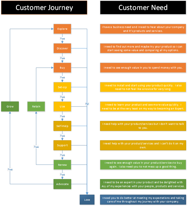 The Customer Experience Map by Ed Sibuma | by ThePoolMX | The Pool | Medium