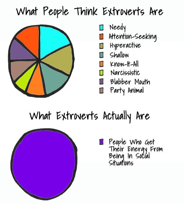 For the extroverts. These days, it seems like everybody on… | by Praise ...