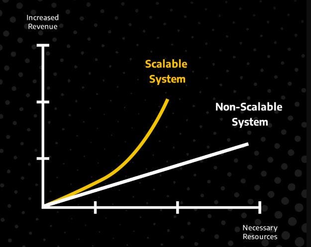 Why Scale Matters for a 5G Economy. | by Peter Abel | Aug, 2023 | Medium