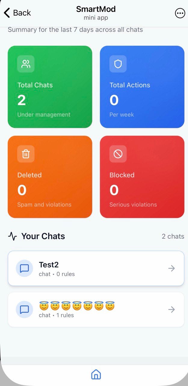 Why I Built a Visual Moderation Interface as a Telegram Mini App | by ...