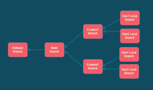 CICD best practices. CICD is the process of automating the… | by Binod ...