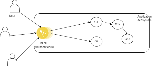 gRPC Spring Boot Tutorial— Part 1 | by Rahul Raj | Medium