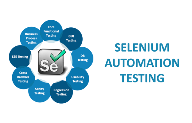 From Basics To Certification Your Guide To Selenium Automation Testing By Madhu H2kinfosys