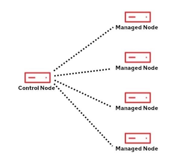 Understanding RHEL System Roles: Simplifying System Administration | by ByteWave | Aug, 2024 ...