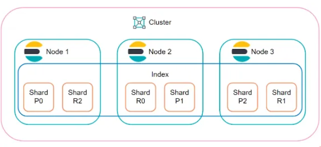 Elasticsearch: Shard Optimizasyonu ve Stratejisi | by FromJr. | Arabam ...