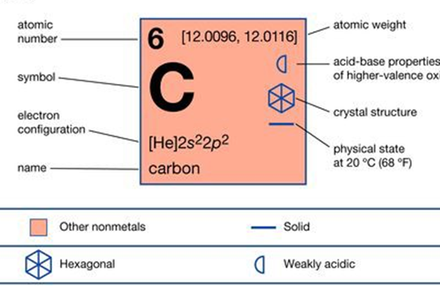 The Element C. Introduction | by G Adewuya | Medium