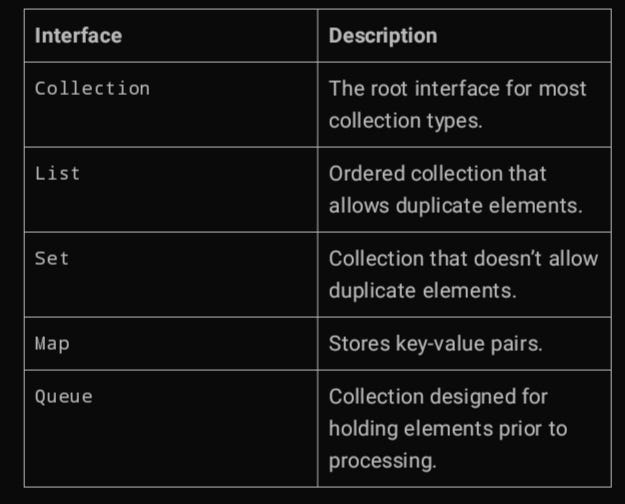 Mastering The Java Collections Framework Organizing And Managing Data Efficiently By Youaleu