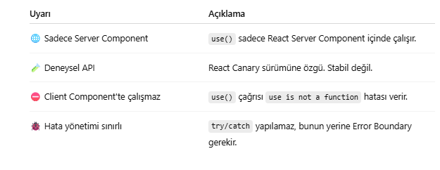 React use() API Nedir?. React 18 ile birlikte, React Canary… | by Soner ...