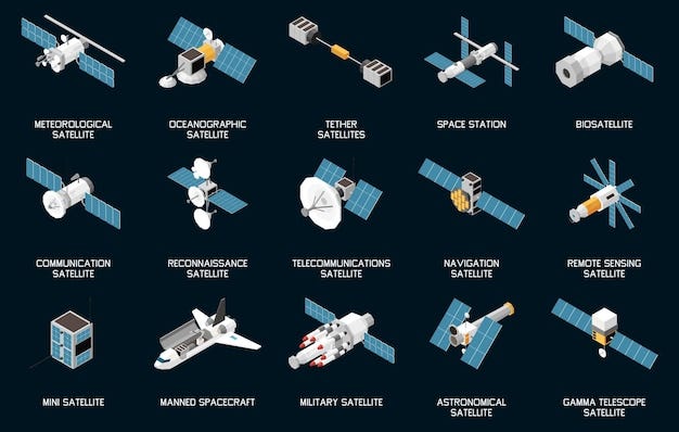 Types Of Satellites in the Space. What we have in space today can also ...