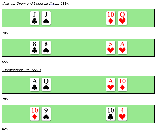 Poker Showdown Wer Zeigt Zuerst | by texassys | Medium