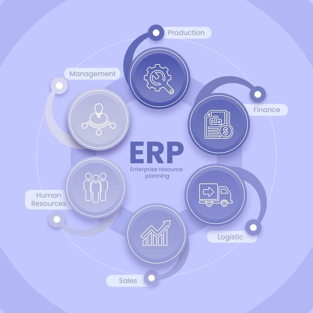 The Evolution of ERP Software. Introduction | by Rittu Agarwal | Feb ...