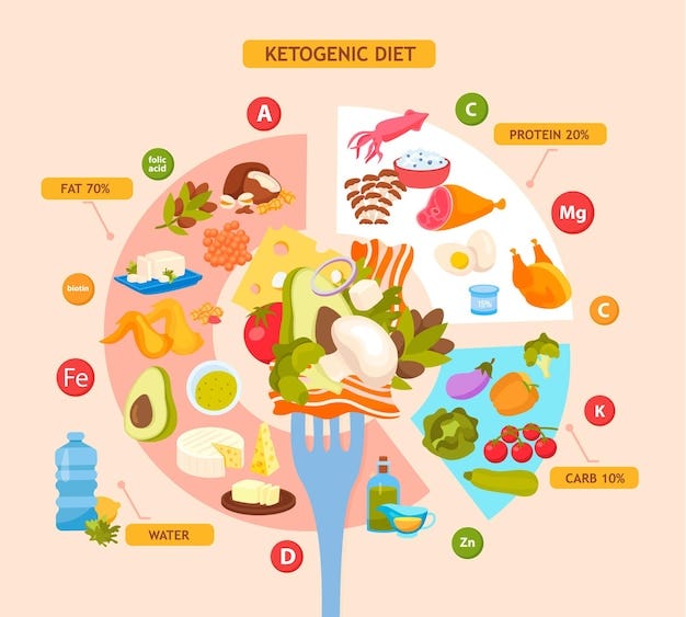 How to Create a Budget-Friendly Keto Plan | by Lowcarbketosolutions ...