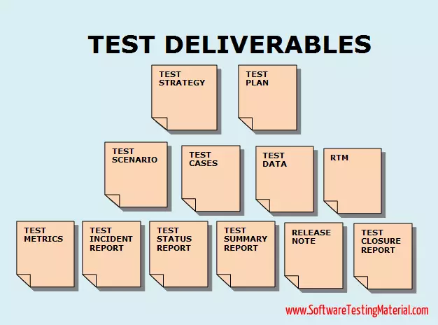 Jenis-Jenis Test Deliverables. Test Deliverables adalah test artefact ...