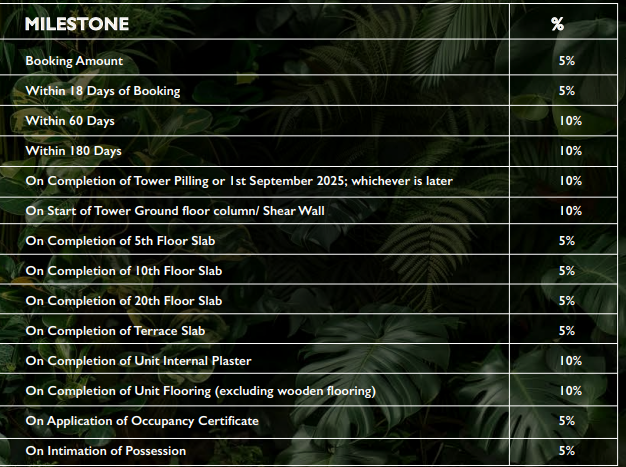 GODREJ VRIKSHYA, SECTOR 103, UPPER DWARKA EXPRESSWAY, GURUGRAM – Realty ...