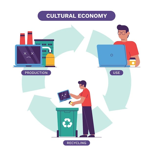 Solutions for Commercial Waste COLLECTIONS | by Wis WM | Jun, 2024 | Medium