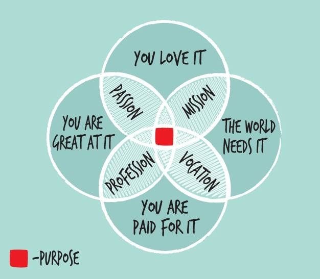 Motivation Vs. Purpose. In the quest for self-improvement and… | by ...