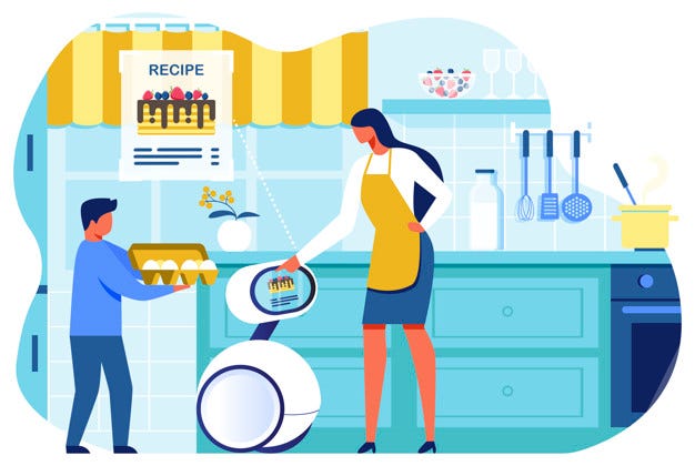 Machine Learning use case in Food Industry and Accommodation | by ...