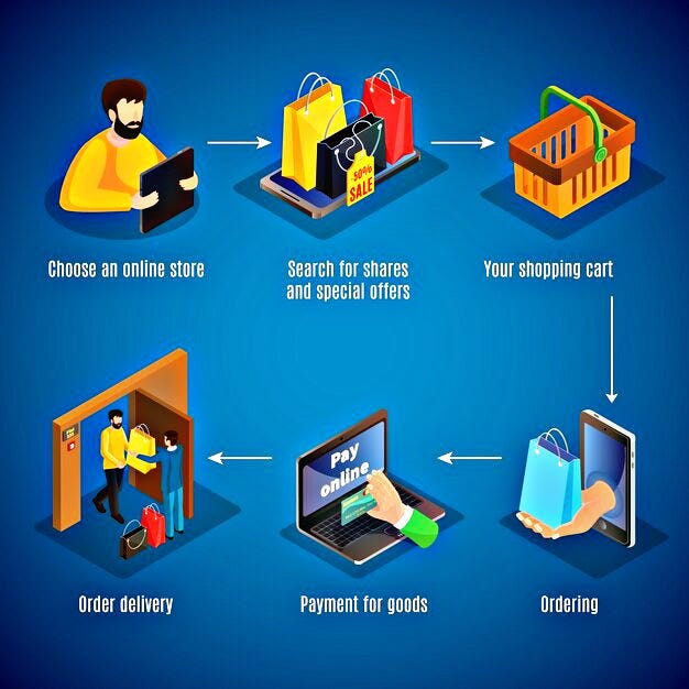 The Best 7 Dropshipping Sites to Elevate Your Amazon Business | by ...