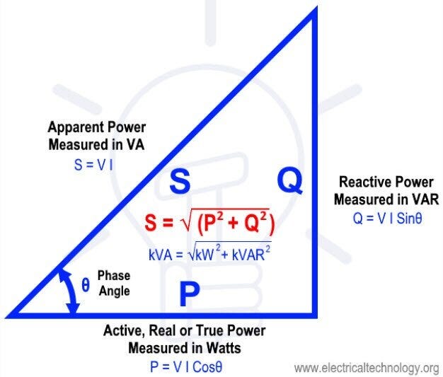 Active power and Apparent power. We require some form of energy to ...