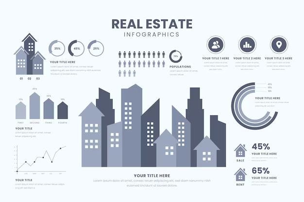 🏙️ Real Estate Speculation and the Geography of Inequality in Our ...