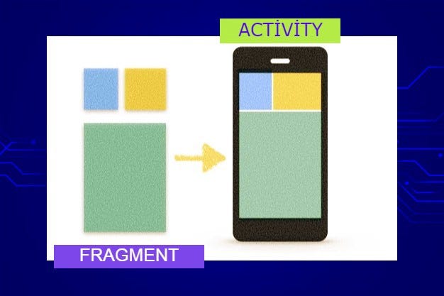 Ways to Create Fragments on Activity | by mutebi brian | Medium