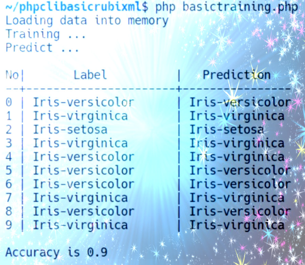 Machine Learning & Deep Learning Library For PHP Developers | by Mohamad Mahmood | May, 2024 ...