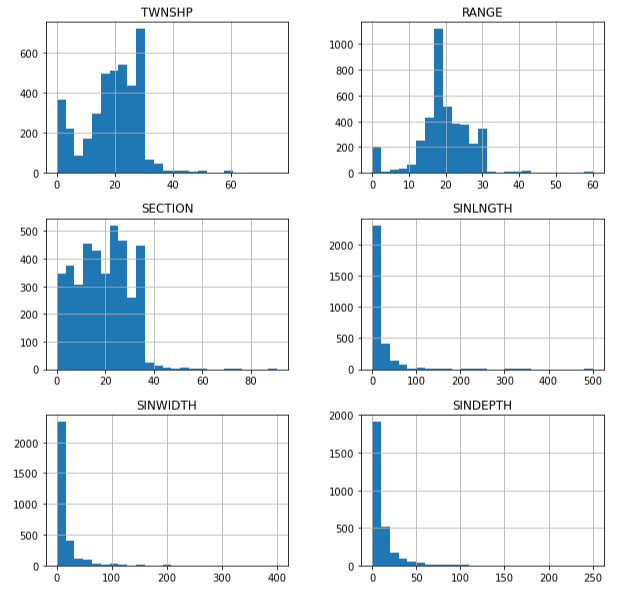 A Complete Exploratory Data Analysis in Python – Regenerative