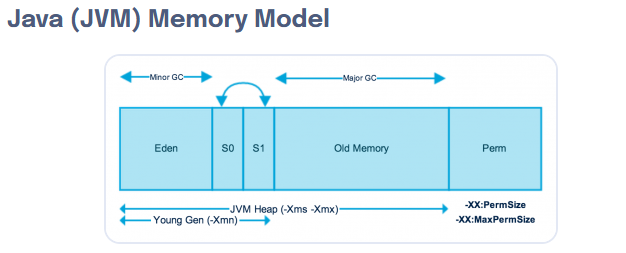 Java Memory Management Explained — Heap, Stack, Garbage Collection & MetaSpace | by Shubham Jha ...