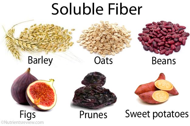 Global Soluble Dietary Fibre Market 2018–2024 Demand and Insights ...