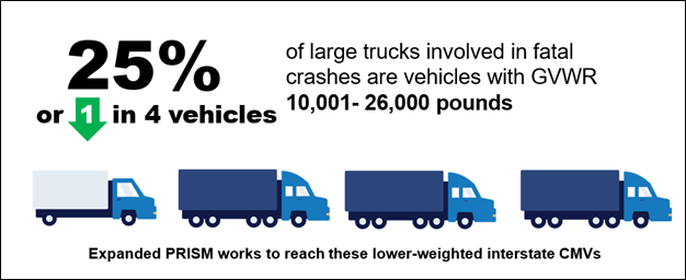 FMCSA’s Expanded PRISM Extends Road Safety Focus to Lower-Weighted CMVs ...