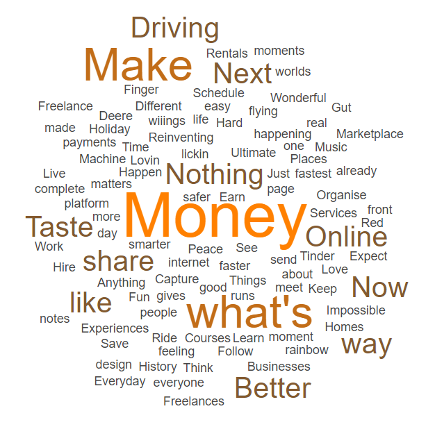 How to create a catchy slogan for your startup | by Chris M | Medium