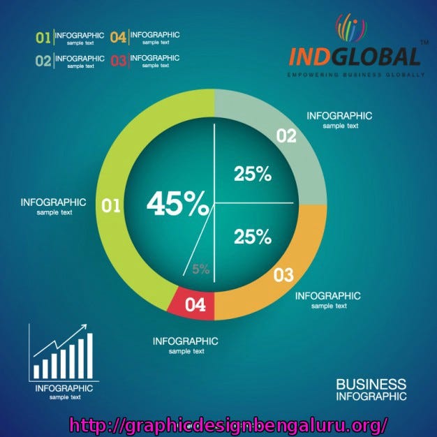 Leading Infographic Design India. Leading Infographic Design India | by ...