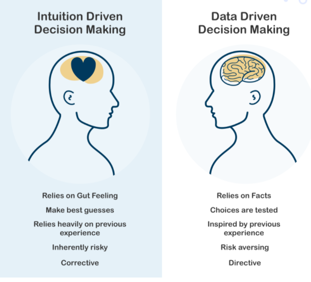 Making Data-Driven Recruitment part of your culture | by Robbie Simpson ...