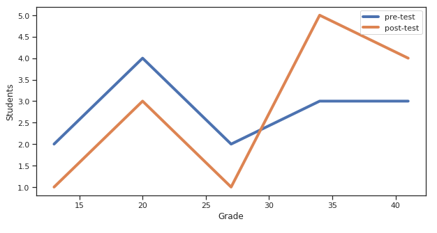 How do we describe data?. Beginner’s guide to Descriptive… | by ...