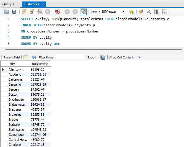 Kpi Query Result Analysis Using Mysql Workbench By Carlos Coca Medium