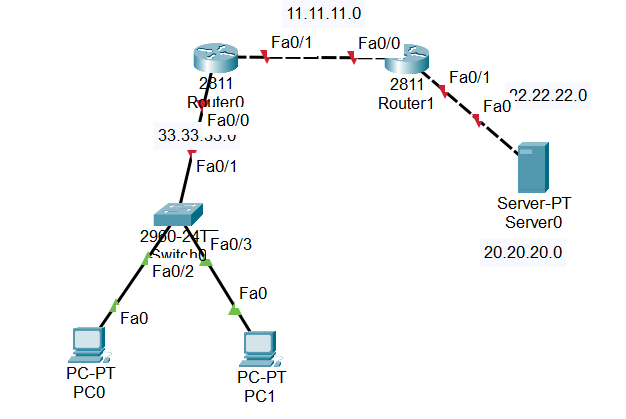 Cisco Acl Configuration Cisco Project Book — 19 By Dan Neo Adiyatma Medium