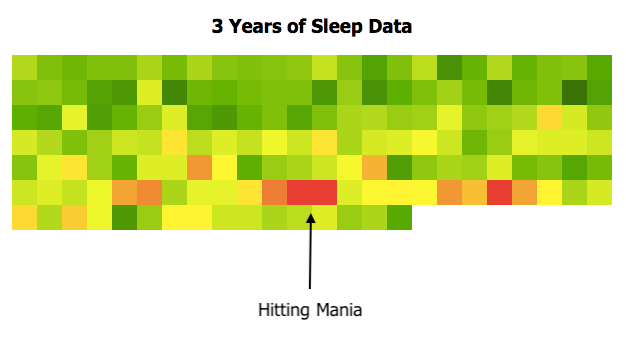 Going Manic with a FitBit. This is a story about how my FitBit… | by ...
