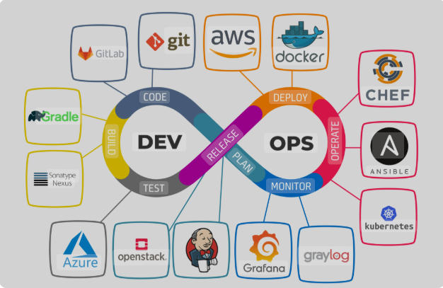 Learn DevOps: Day 1. What is DevOps? | by Megha Naik | Medium