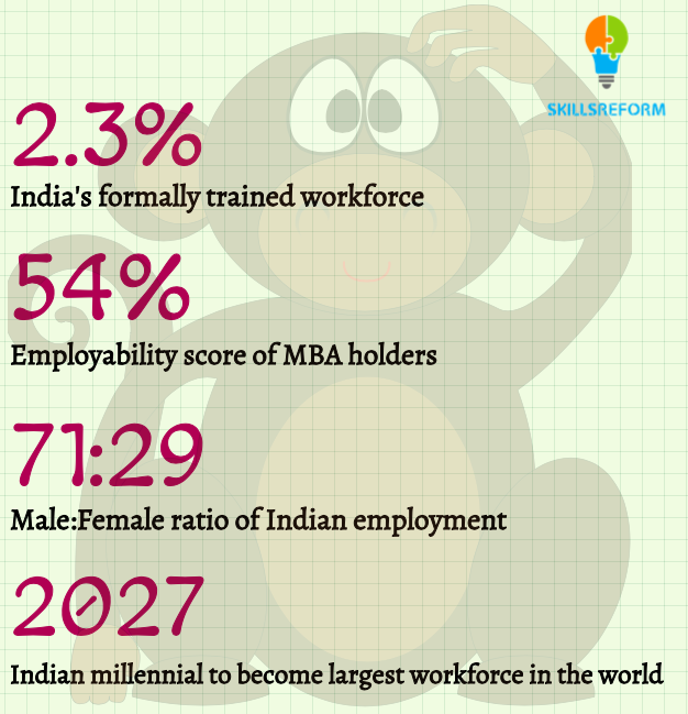Gender-Education-Employment Paradox in India | by SkillsReform | Medium