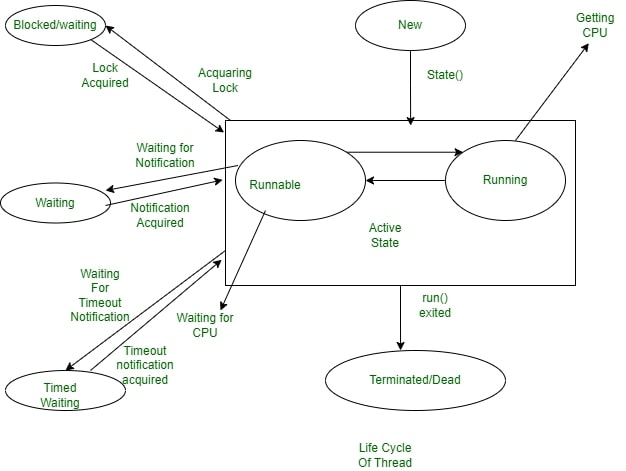 Understanding Threads in Java: A Comprehensive Guide | by Mittul Sharma ...
